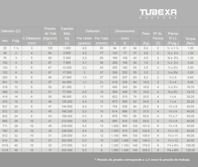 SISTEMAS DE UNIÓN – Tubexa